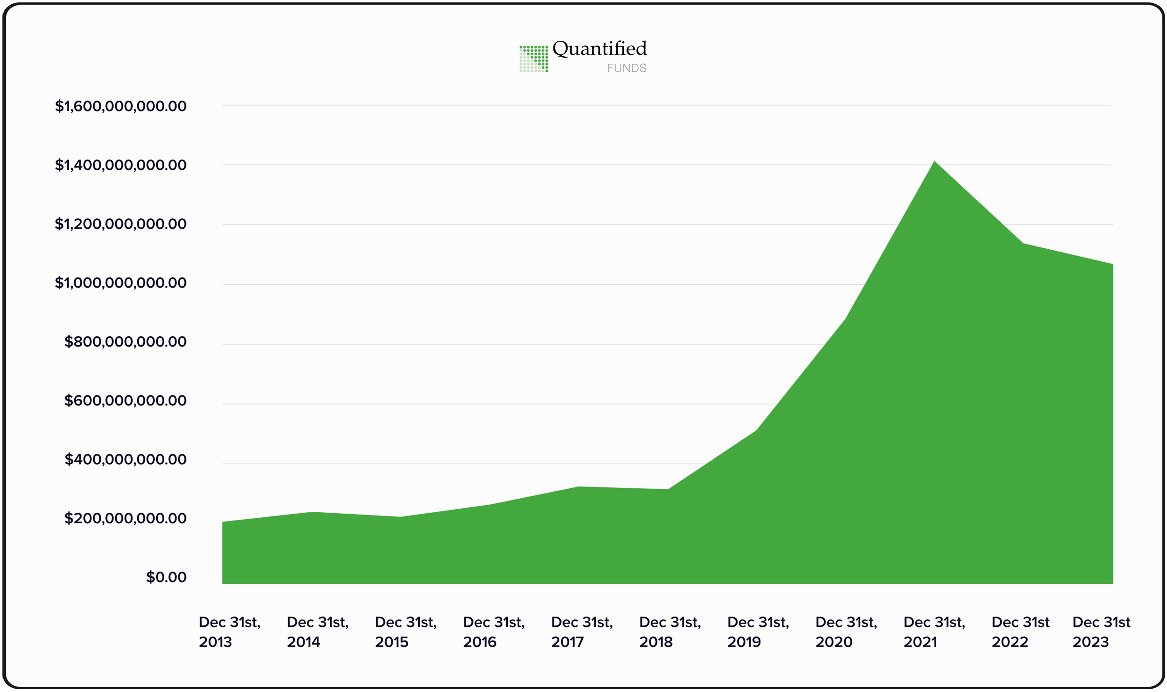 Fund Family - Quantified Funds
